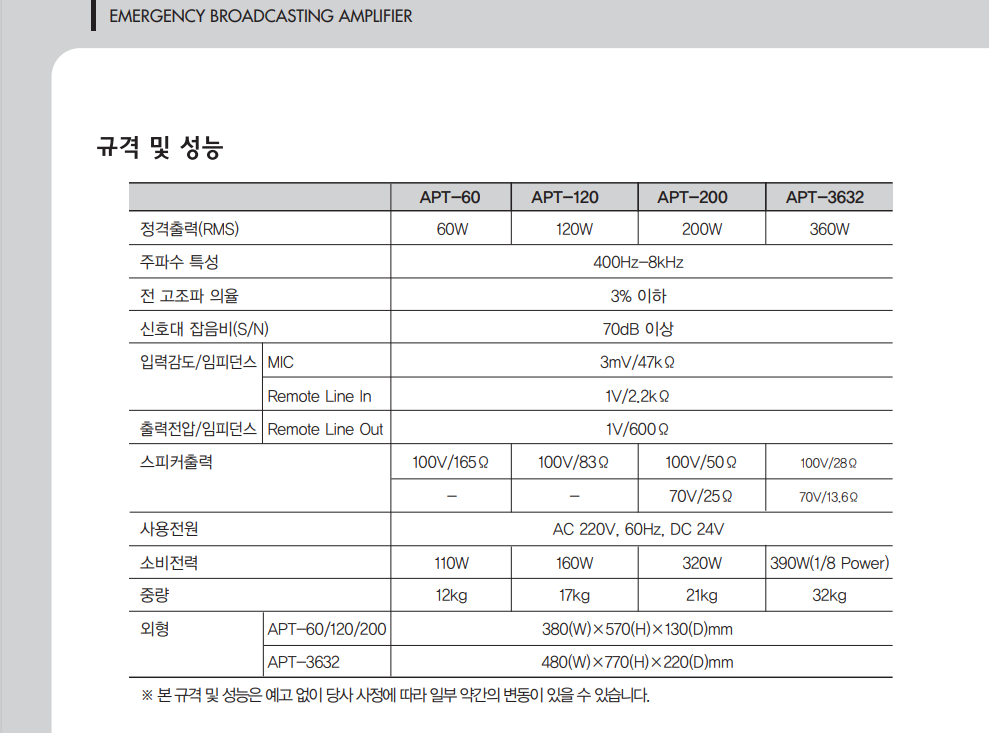 APT-3632 > 앰프 | (주)성도전자